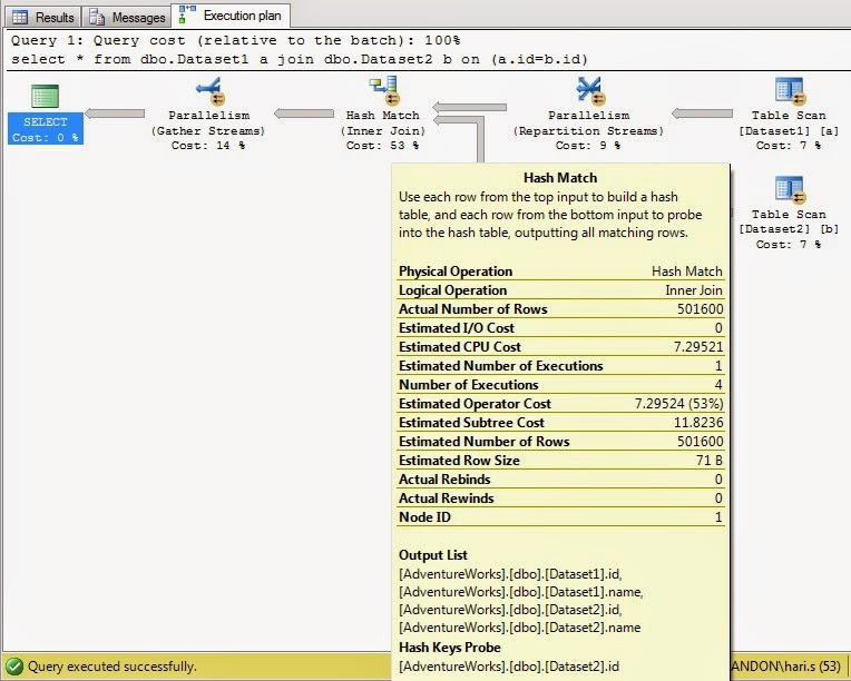 Satish MSBI World: Advanced SQL Server Query Tuning Concepts with example