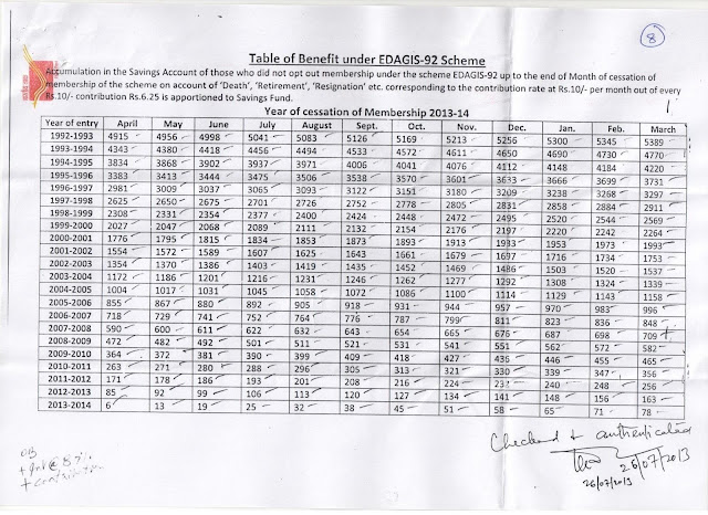 ALL INDIA POSTAL EMPLOYEES UNION - GDS (NFPE): GDS Group Insurance ...