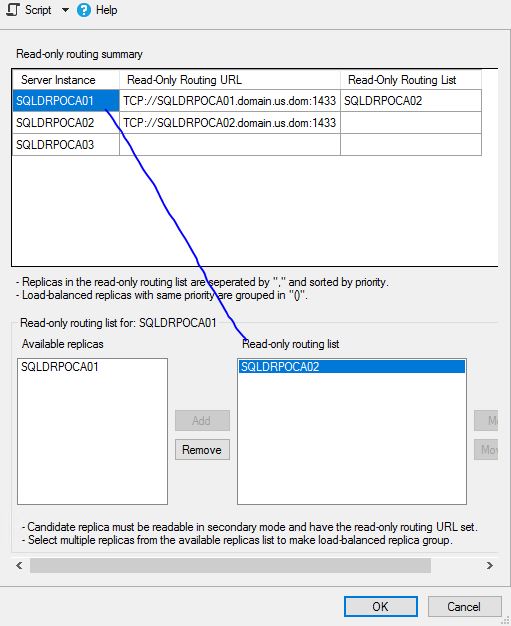 Keep Calm Learn SQL: AlwaysOn availability group - Setting Up Read ...