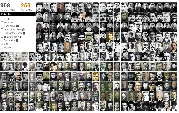 List Of Titanic S Passengers And Crew Titanic Wiki Fa