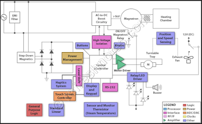 RefreshNotes: Embedded Hardware Architecture