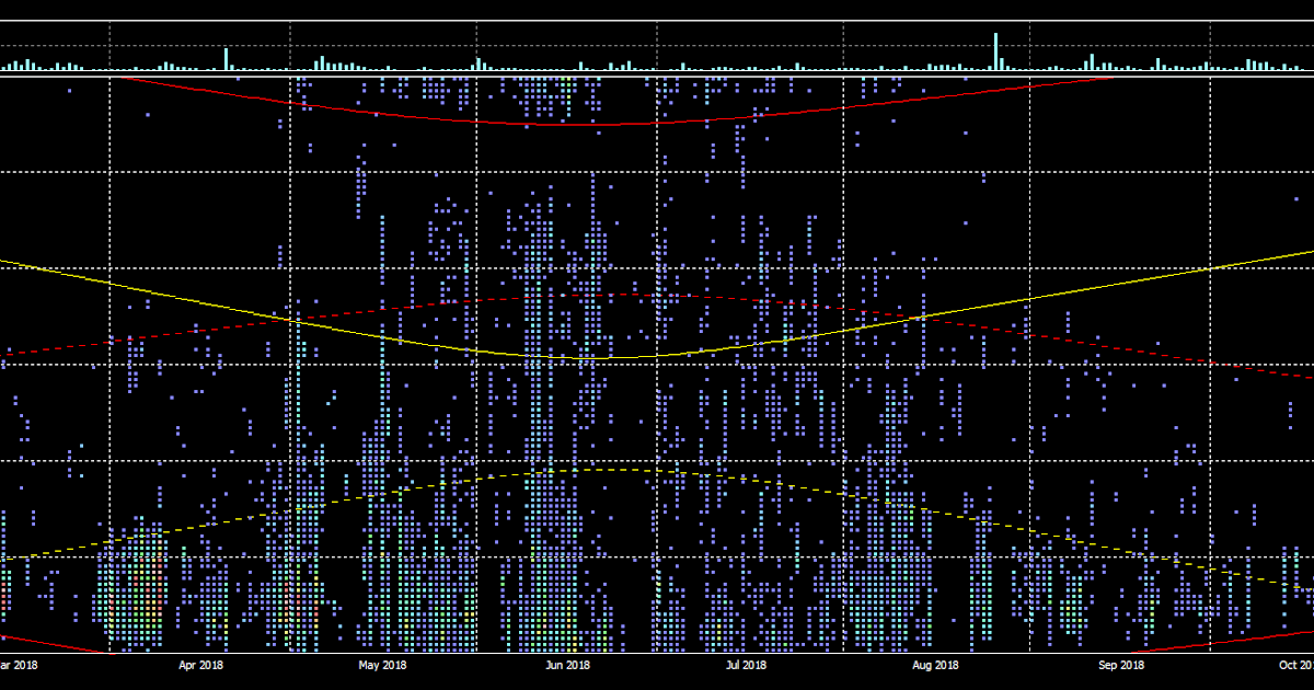 UA9UAX HAM radio blog: Real Propagation Visualized with FT8 Data