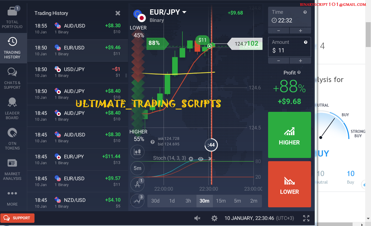 MARKET ANALYSIS SIGNAL TOOL {FOR FOREX ANALYSIS}