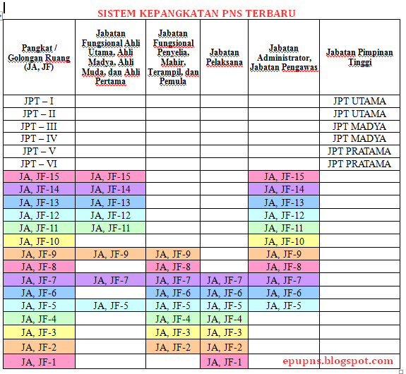 Sistem Kepangkatan PNS Terbaru - INFO ASN & PENDIDIKAN