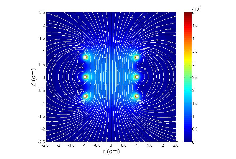 Simulation And Labview Progrms Magnetic Field Lines For The 3 Turn Solenoid Coil
