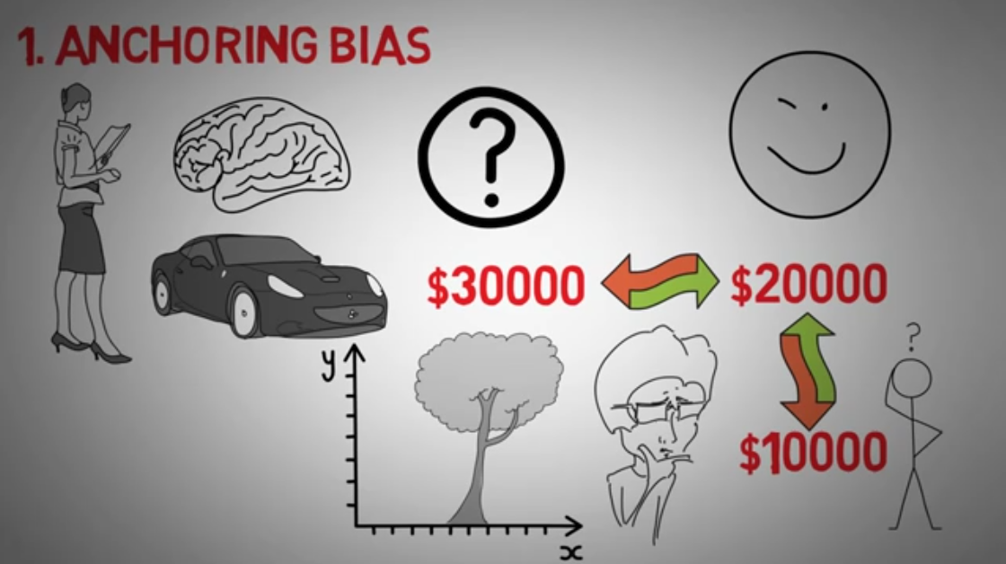 12 Cognitive Biases Explained - How to Think Better and More Logically ...
