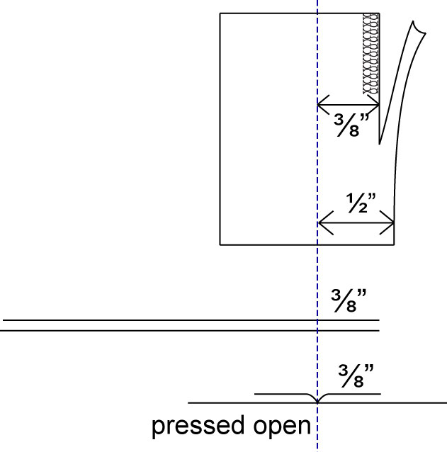 Seam Allowances According to Seam Types