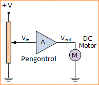 Sistem Kontrol Loop Terbuka (Open-Loop) - Belajar Elektronika