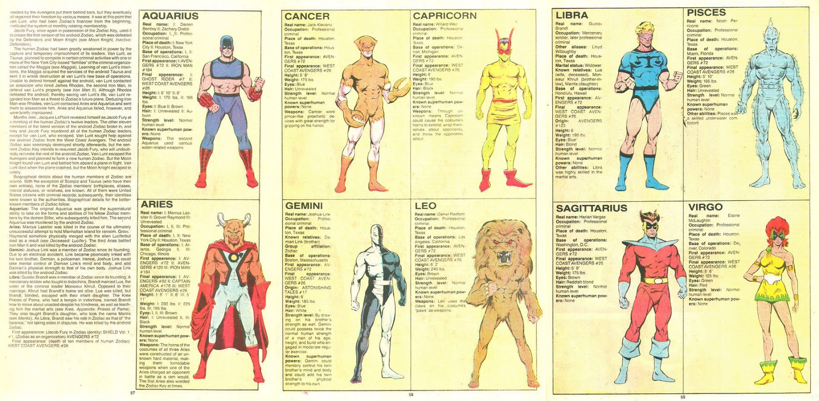 The Official Handbook to the Marvel Universe - REDUX Edition: ZODIAC by ...