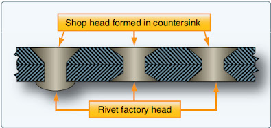 Solid Shank Rivet (Aircraft Structural Fasteners)