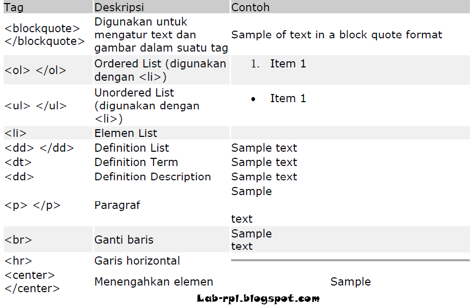Daftar Tag dan Fungsinya pada HTML | Rekayasa Perangkat Lunak