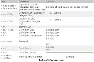 Daftar Tag dan Fungsinya pada HTML | Rekayasa Perangkat Lunak