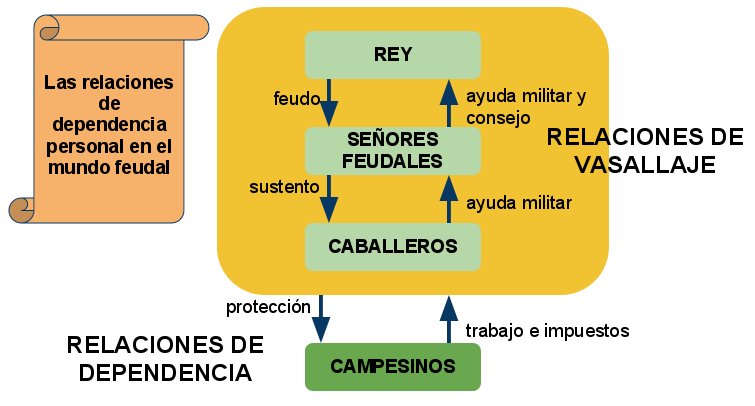 Blog de Sociales para el alumnado de 1º y 2º ESO: Tema 2. La sociedad ...