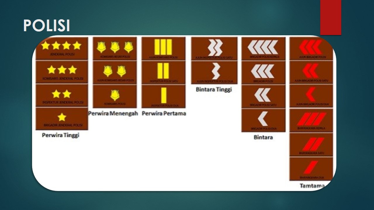 TANDA KEPANGKATAN PILOT, POLISI, TENTARA DAN PNS ~ BARAK MILITER