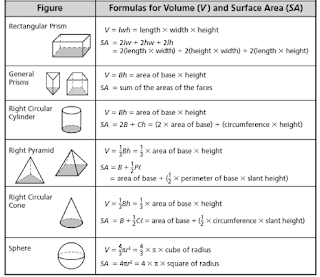 Honors Geometry: April 2017
