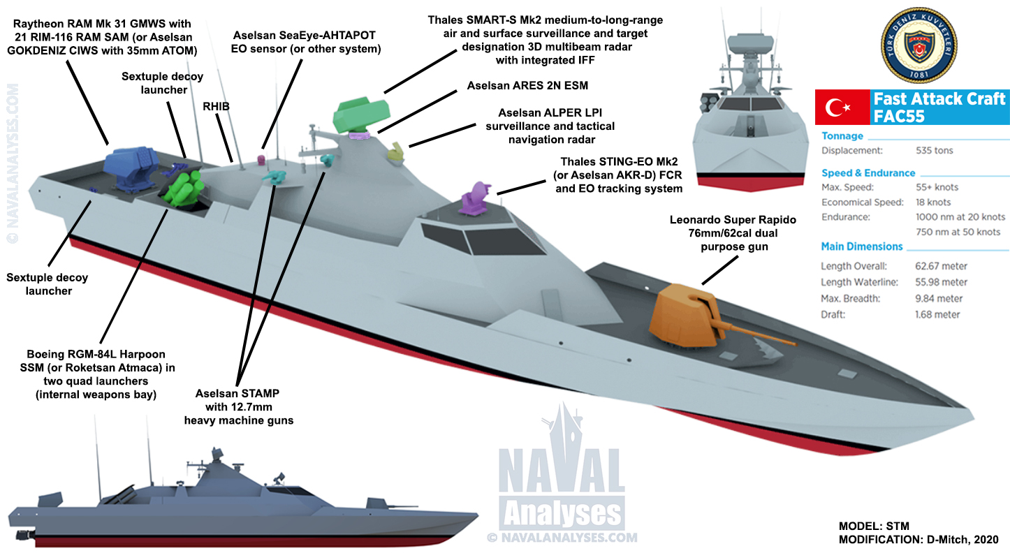 Naval Analyses: INFOGRAPHICS #43: Future Surface Combatants