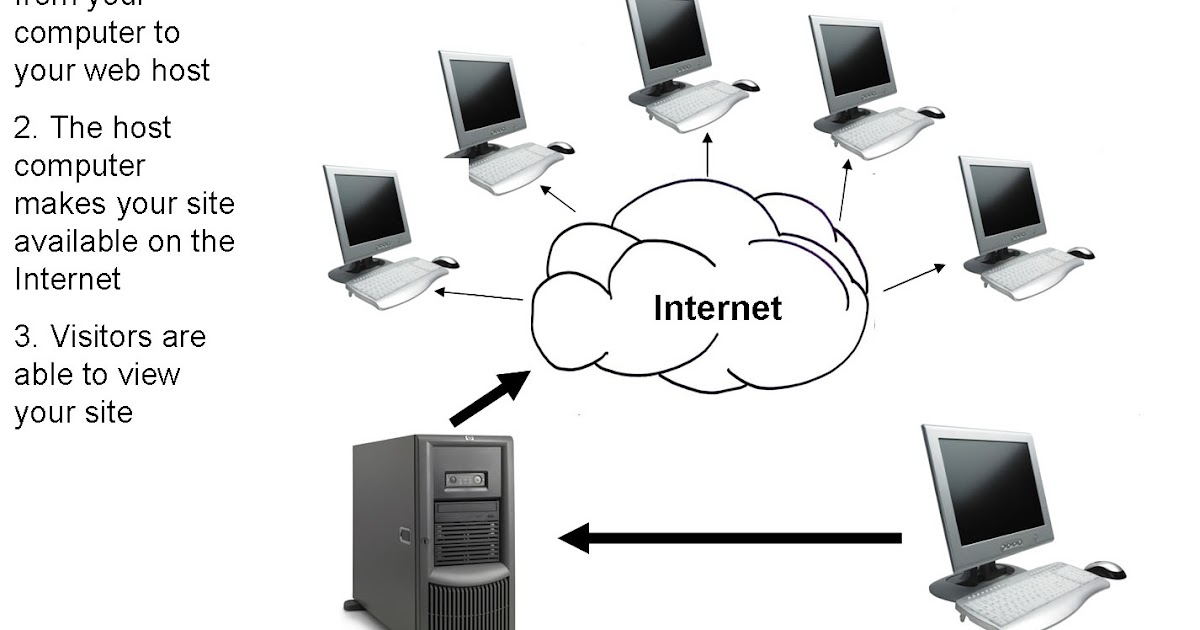 Raga Designers: Domain Server