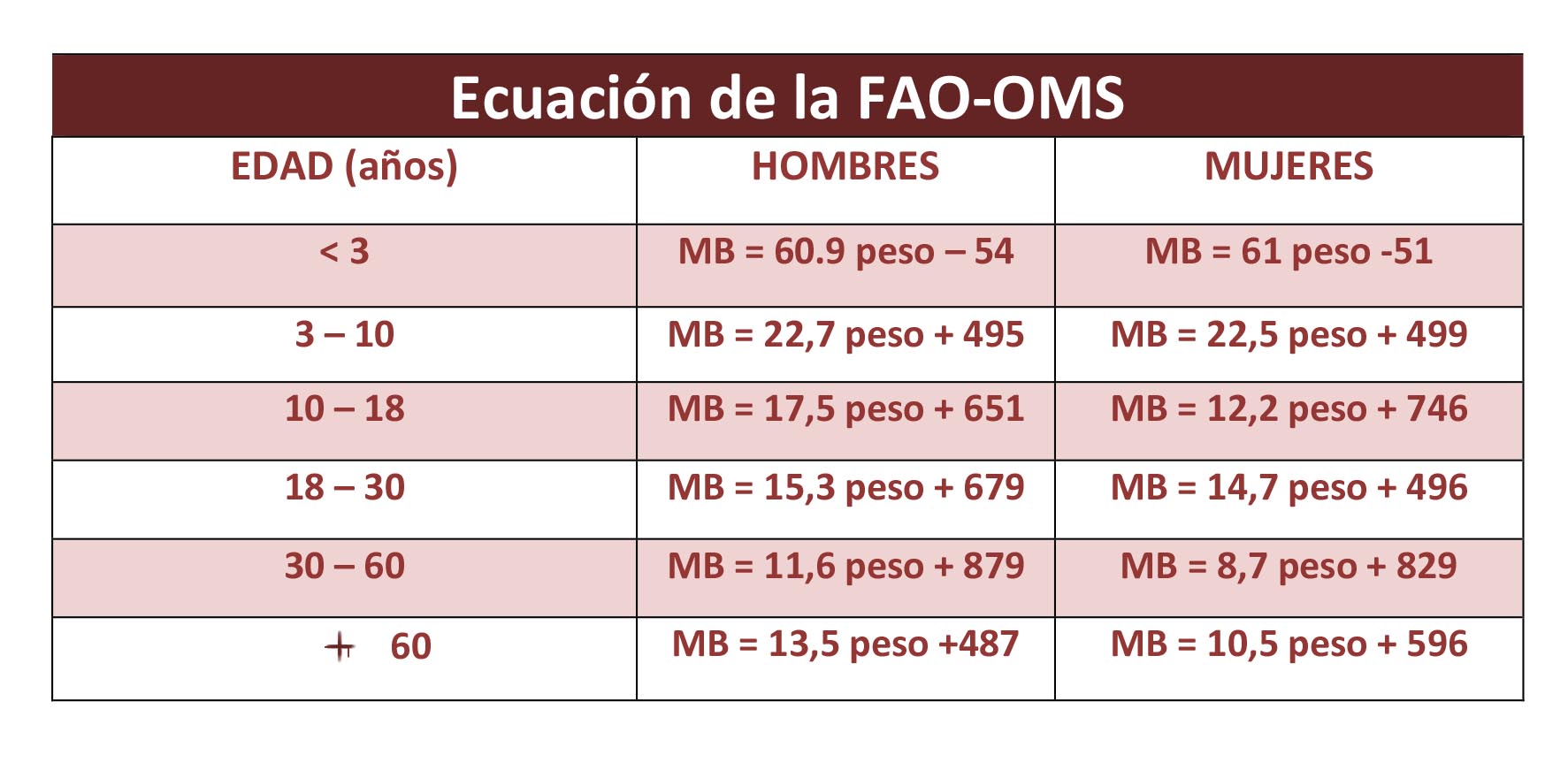 Blog de Alimentación Equilibrada: Guión de la unidad 2: Energía y los ...