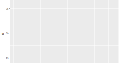 Create Animation in R : Learn by Examples