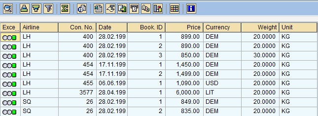 SAP ABAP TUTORIAL: How to Add Traffic Sign in ALV report