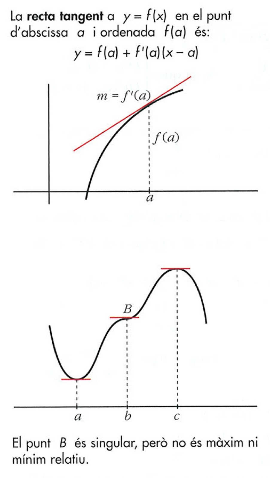DERIVADES: CLASSE Nº6: UTILITAT DE LA FUNCIÓ DERIVADA