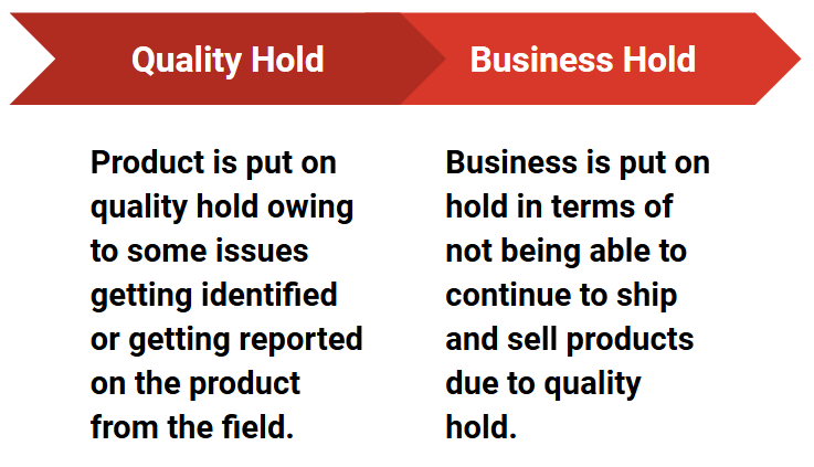 Quality Hold or Non-Quality Hold? | BUSINESS PROCESS AND IMPROVEMENT