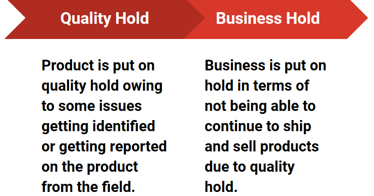 Quality Hold or Non-Quality Hold? | BUSINESS PROCESS AND IMPROVEMENT