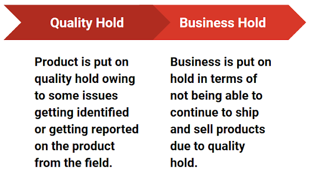 Quality Hold or Non-Quality Hold? | BUSINESS PROCESS AND IMPROVEMENT
