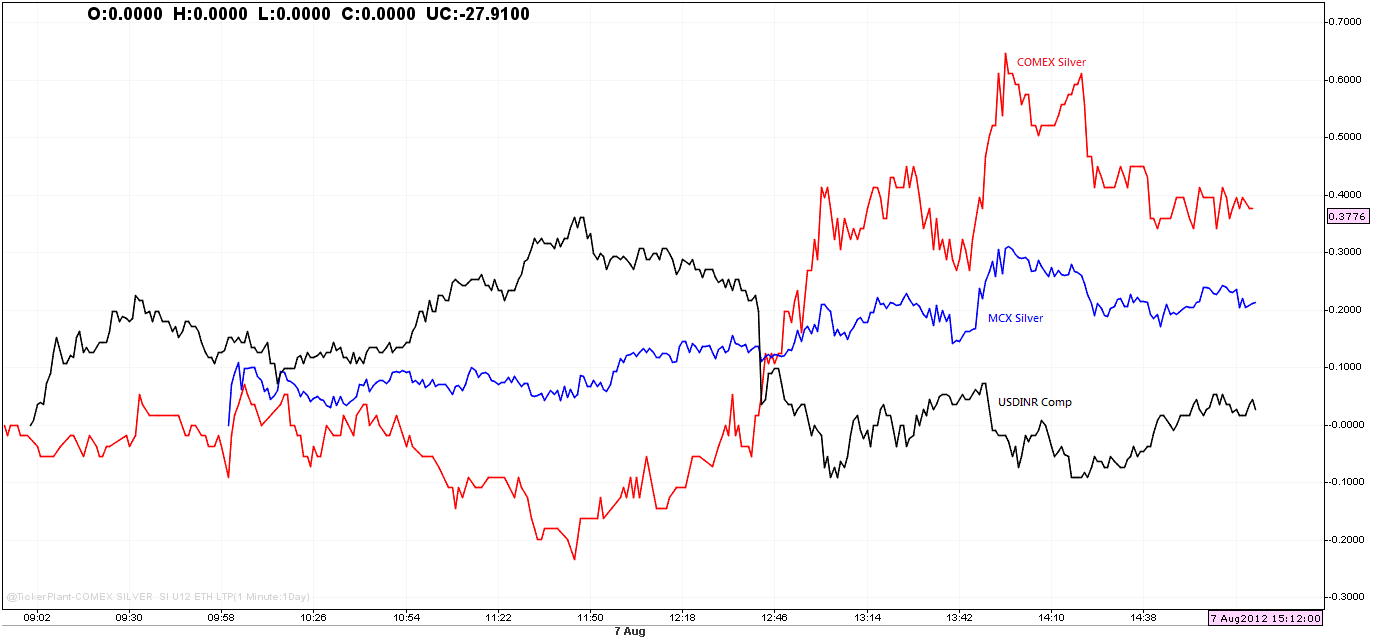 BMA Wealth Creators - Official Blog: Commodity Market Update ( Silver)