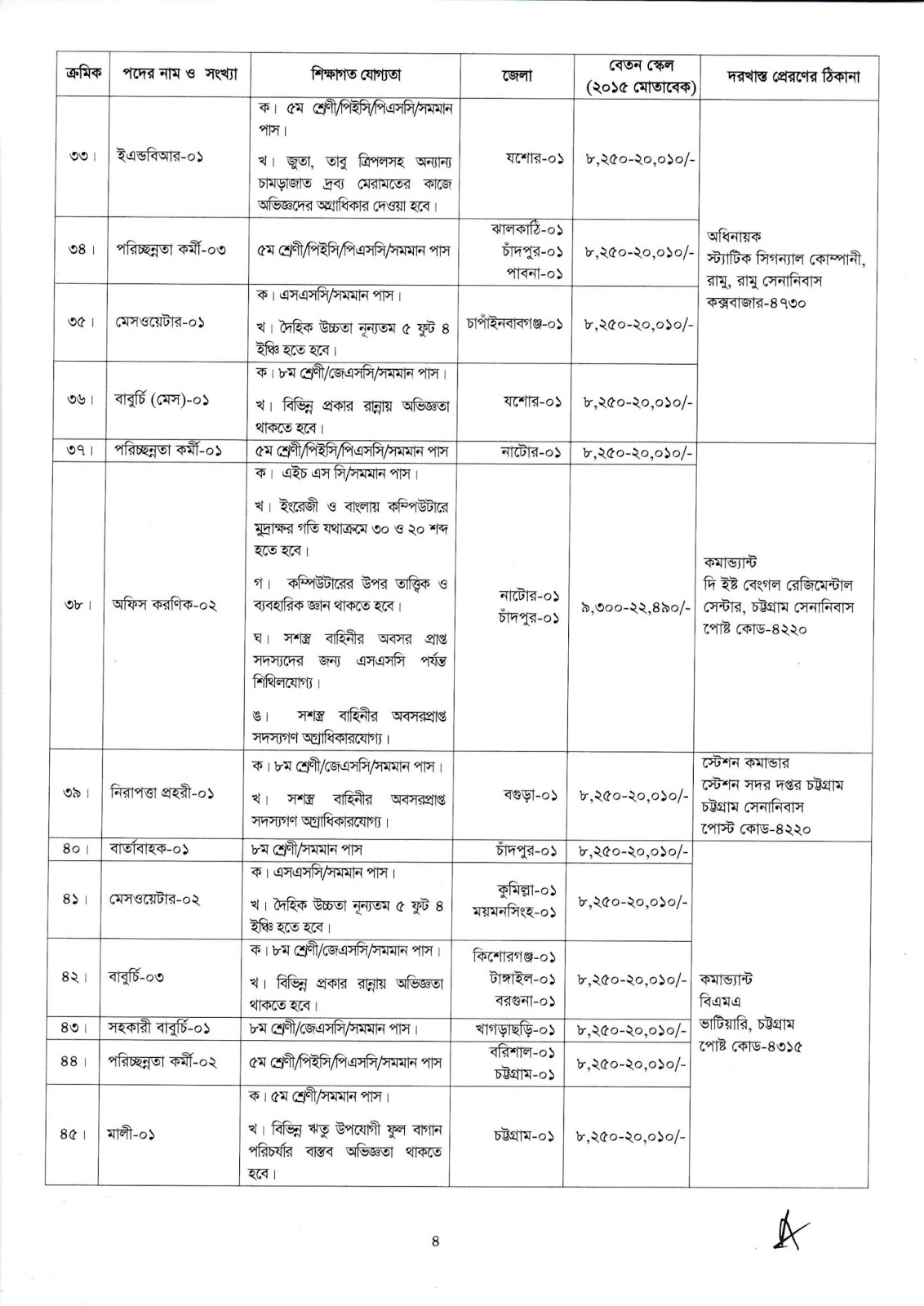 Bangladesh Army job circular 2020- Join Bangladesh Army Civil-2020 ...