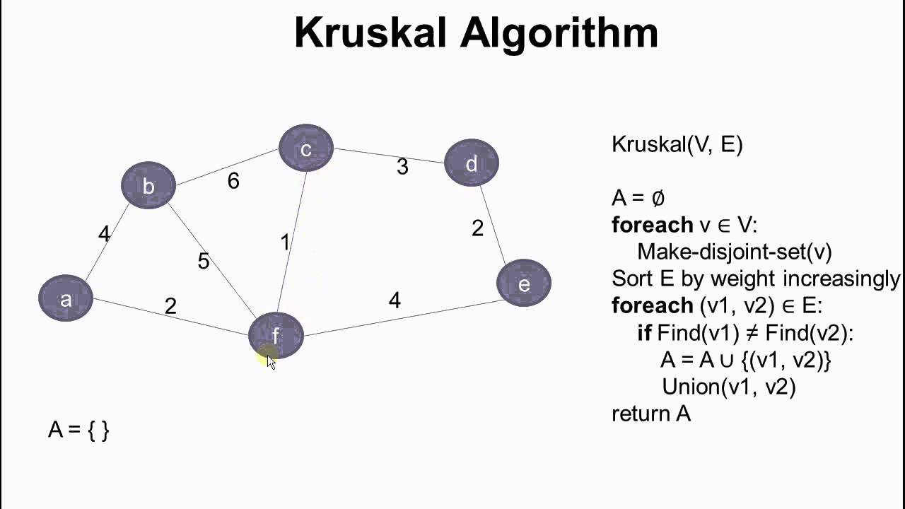 @myplace: AlgorithmO #3 - Алгоритъм на Крускал (минимално покриващо ...