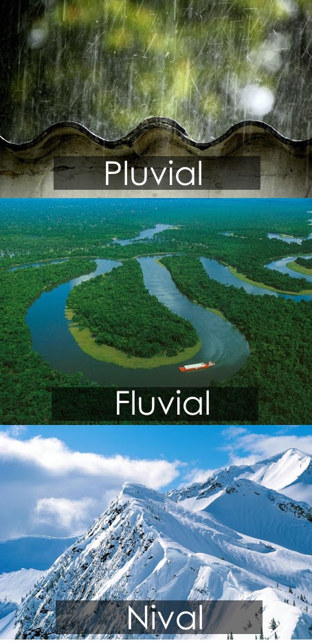 LINGUAGEM GEOGRÁFICA: DIFERENÇAS ENTRE: PLUVIAL , FLUVIAL E NIVAL