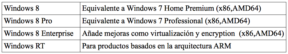 {naciónTECH}