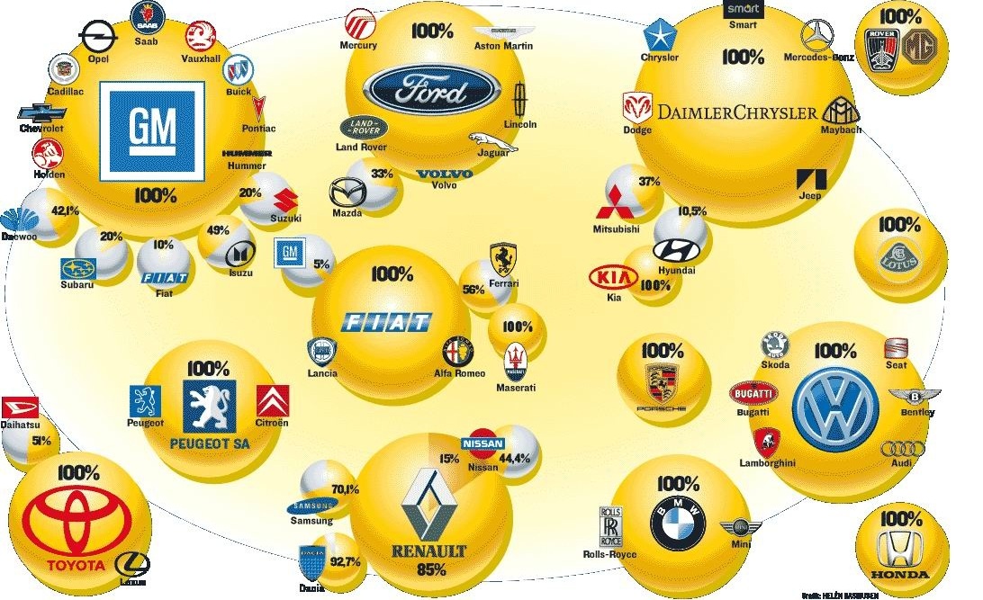 ¿Sabías que...? ~ Detrás de las marcas