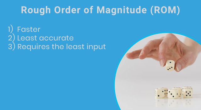 Rough Order of Magnitude (ROM) Vs Definitive Estimate | Process News