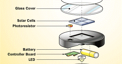 Everything You Need To Know About Solar Lights ~ Solar System Zone