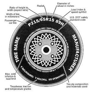 Sejarah Roda dan Ban, pengertian, fungsi dan jenis - jenis Ban