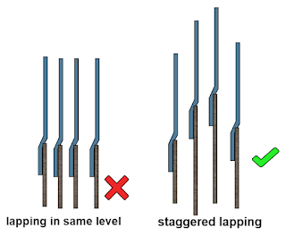 What is the difference between joggled bar & a staggered bar in civil ...