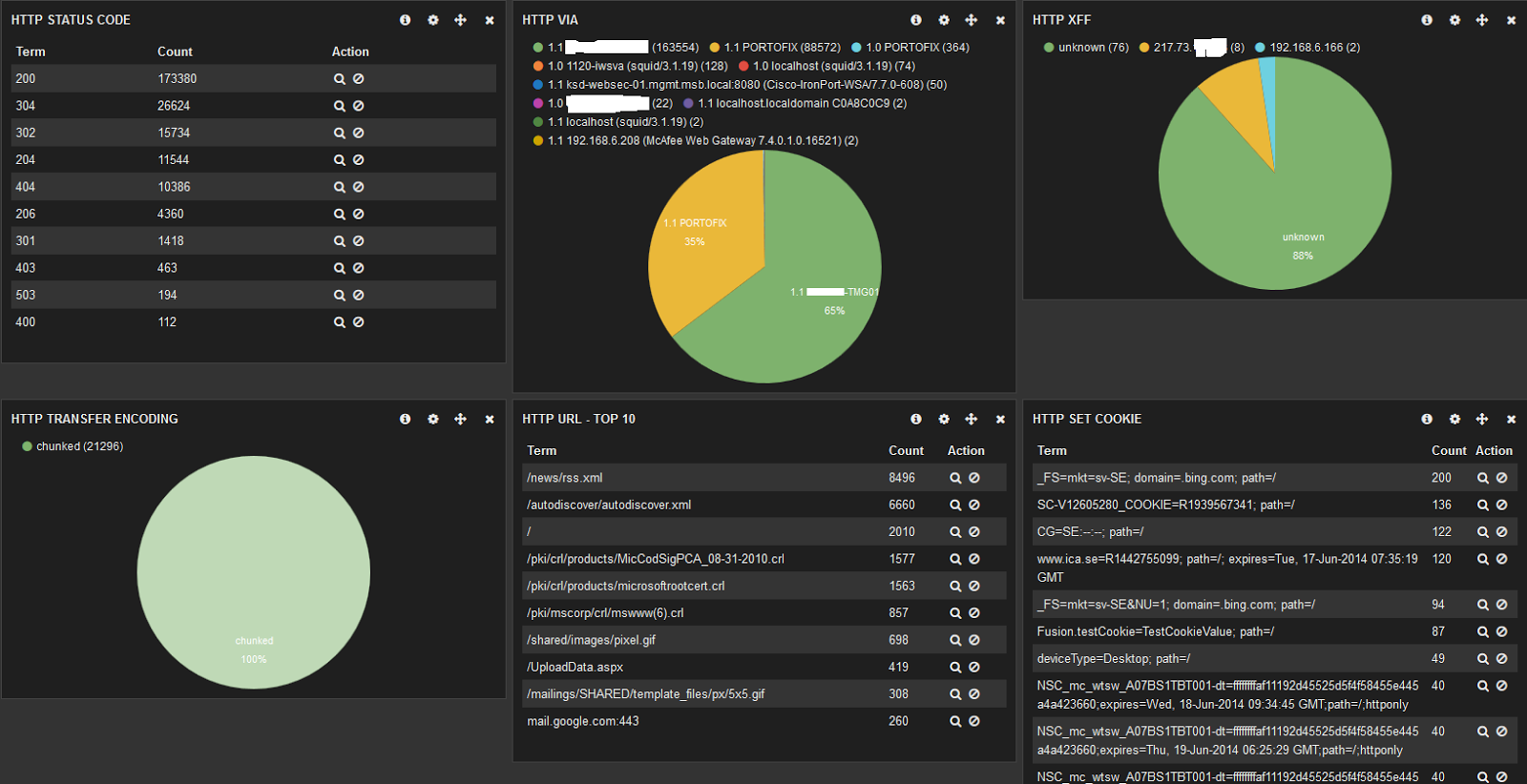 IT Security through Open Source : Suricata IDS/IPS - HTTP custom header ...