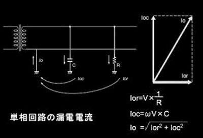 ビル設備管理・電気主任技術者の仕事｜丸山Jobs: 電気主任技術者 実務:漏電I0rとI0の違い実験