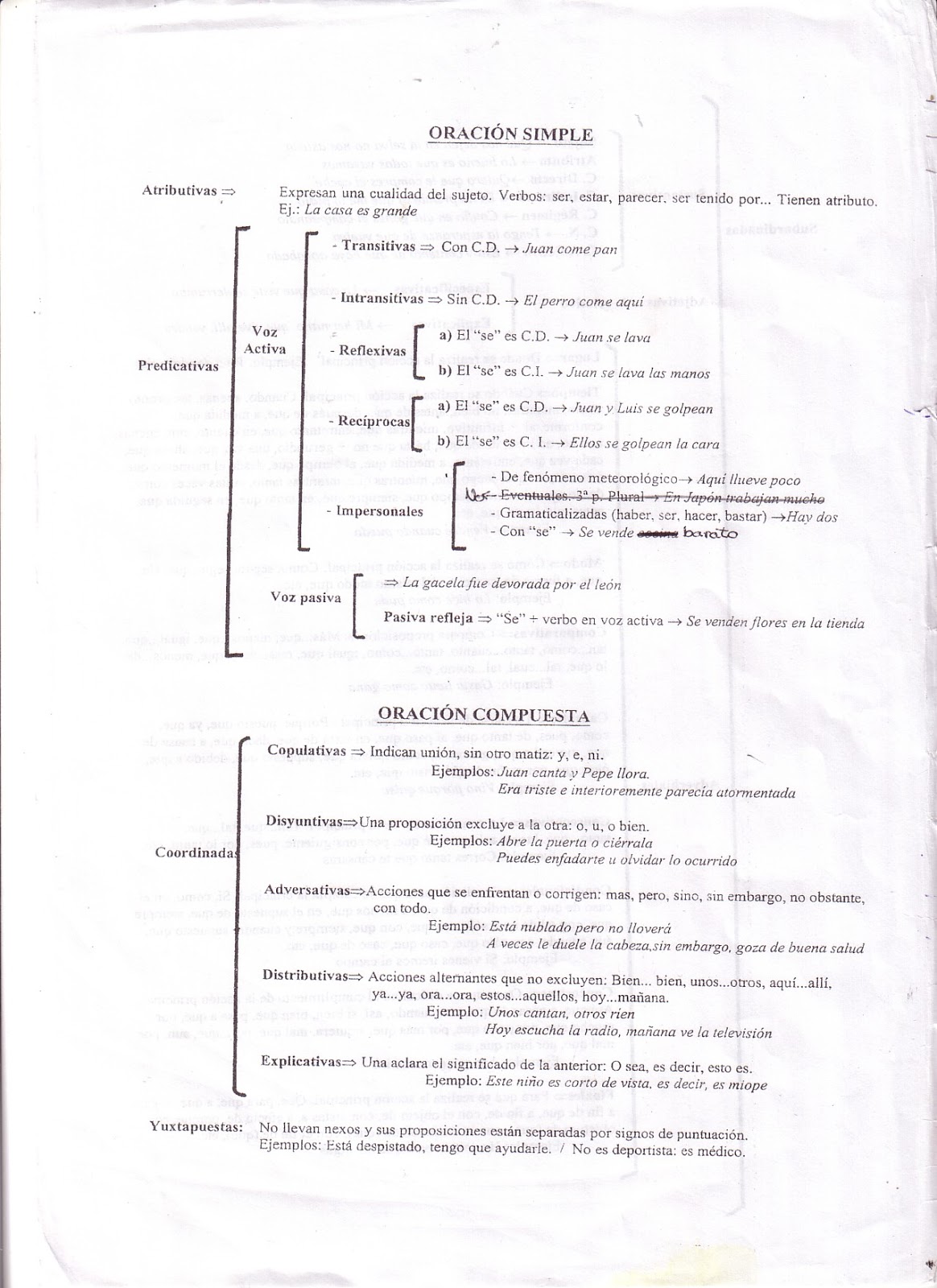 LENGUA Y LITERATURA 4º ESO : SINTAXIS