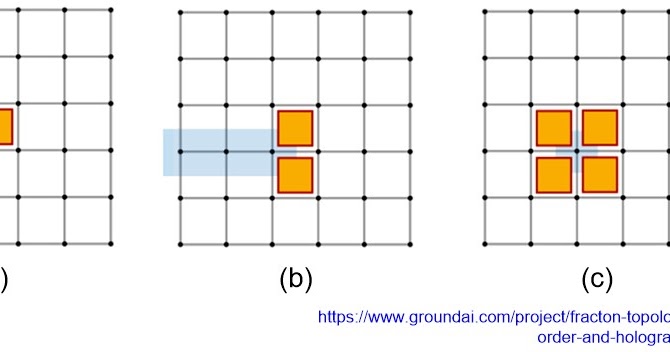 Prof. Dr. Bilsen Beşergil: Frakton, Boyutaltı Partikül (fracton ...