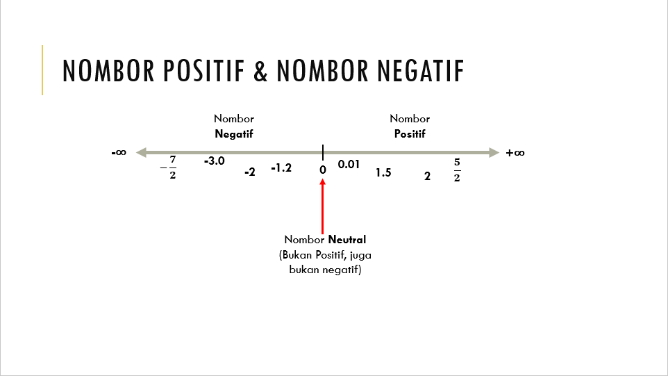 NOMBOR NISBAH | RATIONAL NUMBERS
