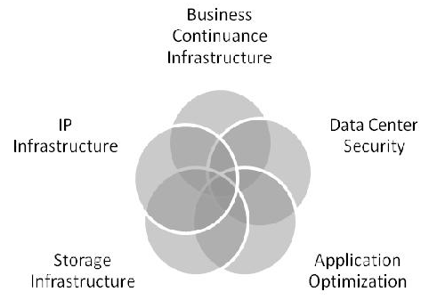 Kaca IT: Pengertian dan Servis Utama Data Center