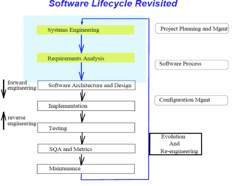 Requirement Engineering: Introduction to Requirement Engineering