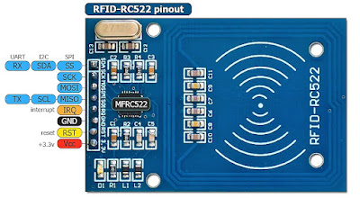 RFID Based Door Lock System Using Arduino Uno & RFID RC522 Module