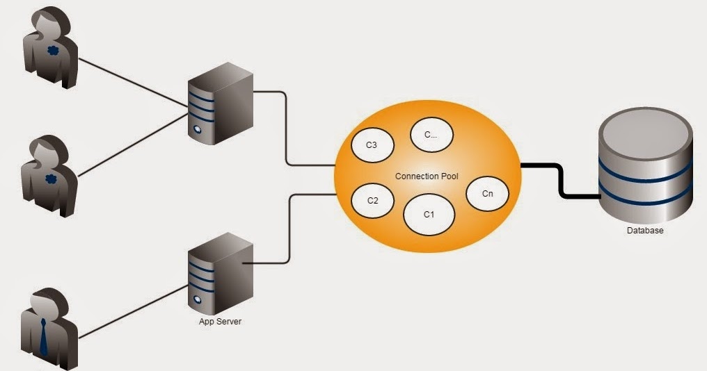 Connection Pooling Technical Tips And Functional Concepts Of The Computing World