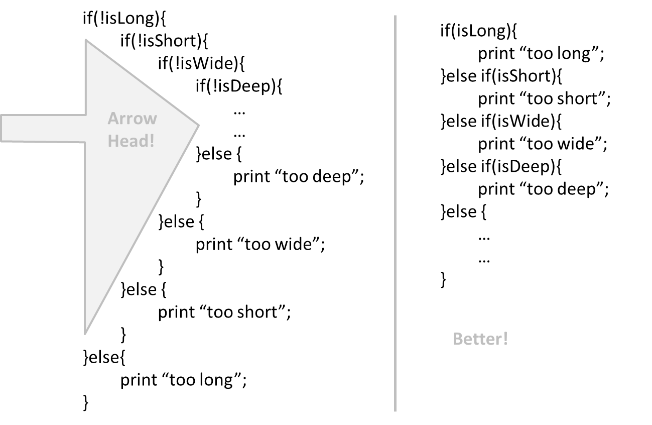 Top 15+ Best Practices for Writing Super Readable Code