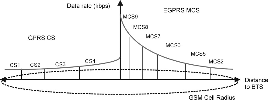 LTE Signaling: Troubleshooting and Optimization: LTE Standards and ...