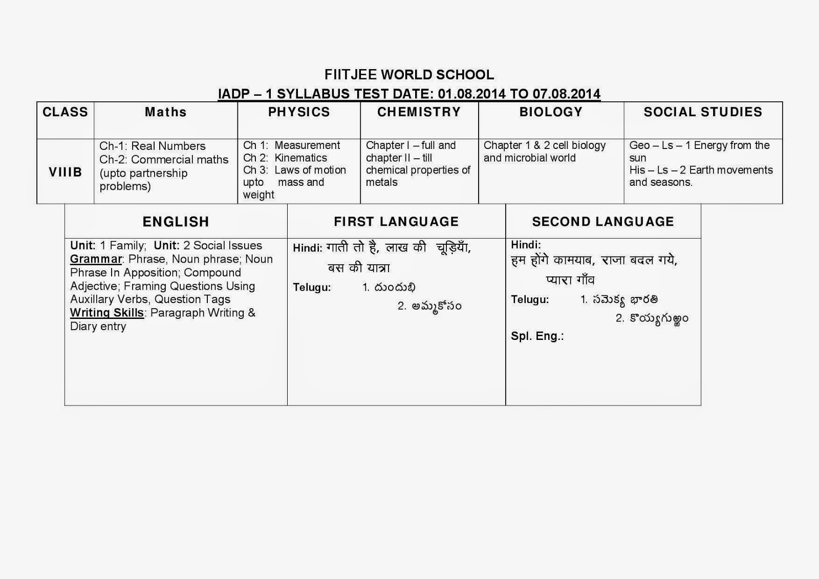 FIITJEE World School, Dilsukhnagar: July 2014